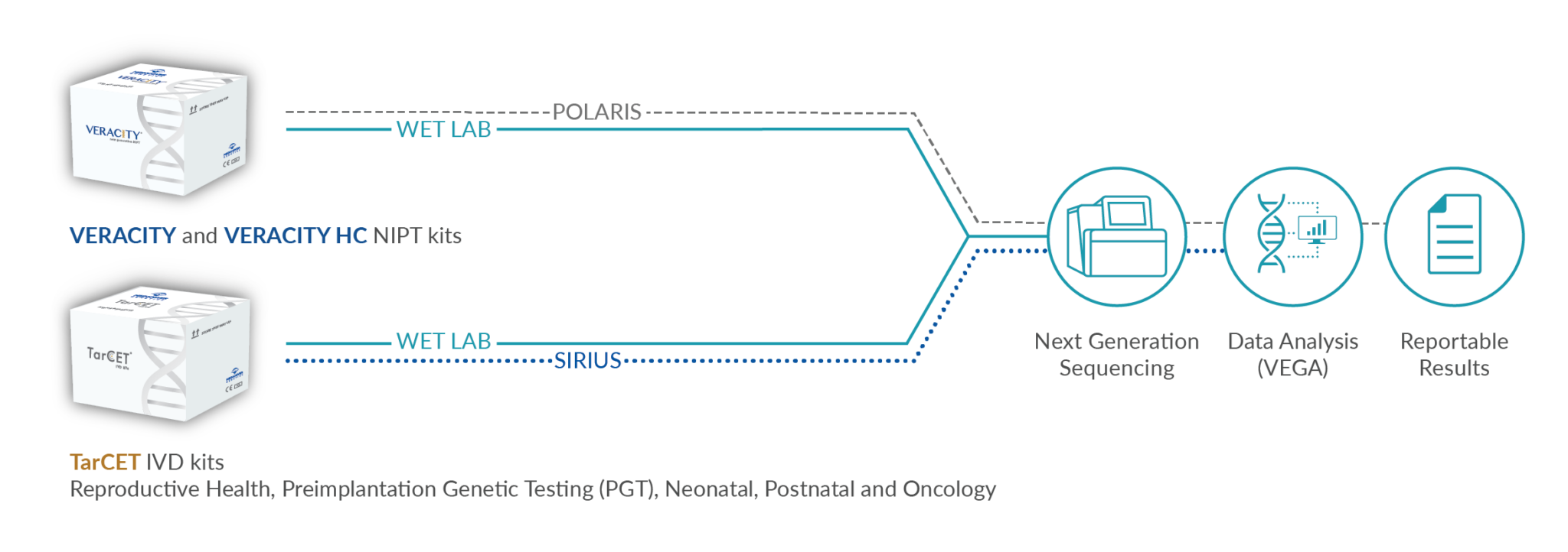Adventia Carrier Screening Cystic Fibrosis Focus Panel