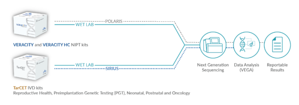 NeoThetis PAN-CANCER PANEL