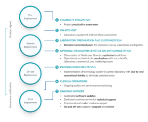 Medicover Group | Medicover Genetics