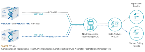 Genetics of blood type: inheritance and compatibility | Medicover Genetics