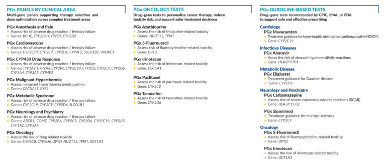 Pharmacogenomic Diagnostic Testing | Medicover Genetics